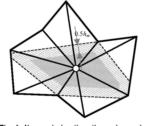 Surface Triangulation Semantic Scholar