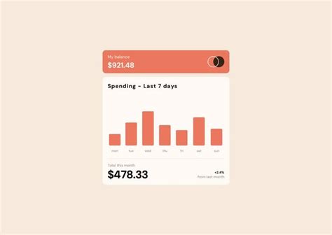 Frontend Mentor Responsive React Chart Component Coding Challenge