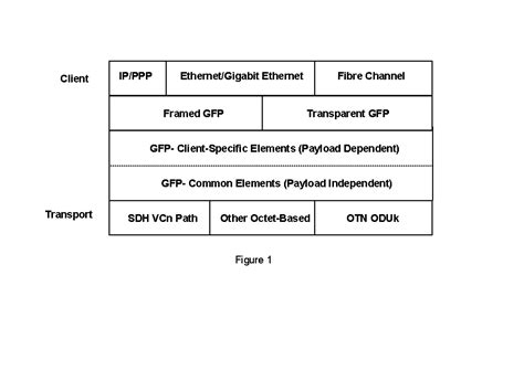 Ethernet Over Sonet Tutorial Part 2 Edn
