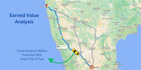 Earned Value Analysis Evaevm Earned Value Analysis Or Eva Is A Way By Ragesh R Medium