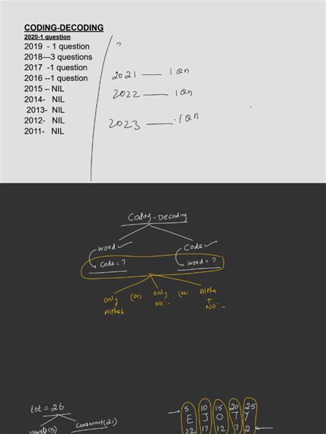 Coding Decoding 1 Pdf