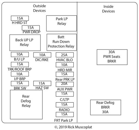 2003 Chevrolet Impala Fuse Box Diagram Exploring The Fuse Boxes