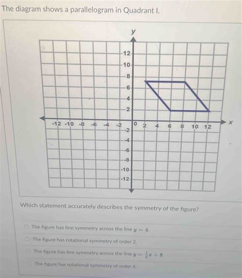 Solved The Diagram Shows A Parallelogram In Quadrant I Which Statement Accurately Describes