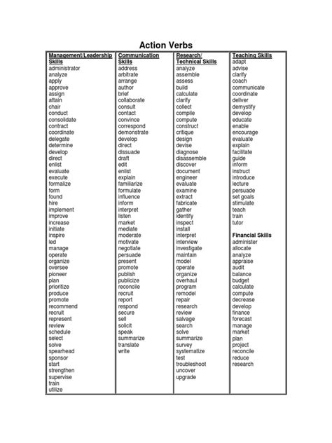 Action Verbs Managementleadership Skills Communication Skills