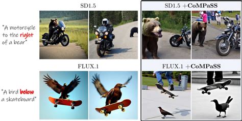 論文レビュー Compass Enhancing Spatial Understanding In Text To Image Diffusion Models