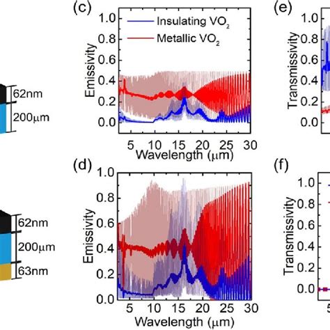 Measured And Simulated Absorptivity Emissivity Spectra Of Insulating