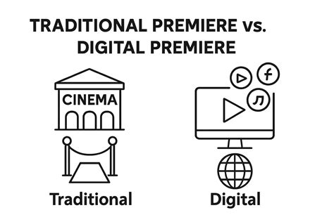 Understanding What Is A Movie Premiere A Complete Guide Sparetimetv