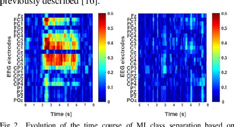 Figure 2 From Dynamic Eigenvector Centrality As A Biomarker For Motor