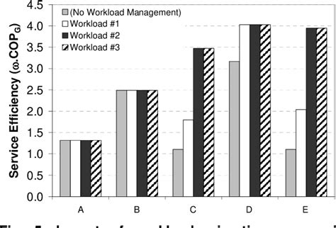 Figure 5 From Thermal Management Considerations For Geographically Distributed Computing