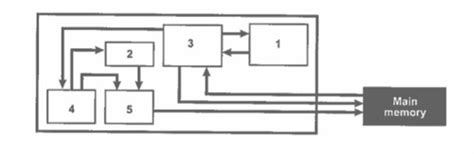Chapter 1 Processor Components Flashcards Quizlet