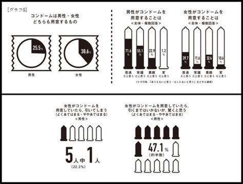 ポイント3 性について語るのは男女平等。しかし、セックスのイメージには大きな男女差 わたしたちのsrhr