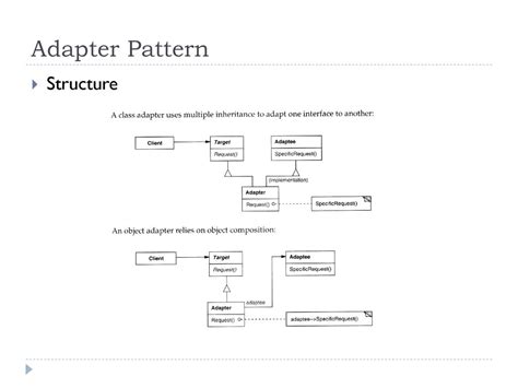 Adapter Design Pattern Structure At Keith Orr Blog
