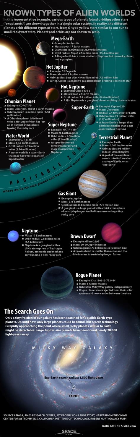 Alien Worlds Infographic Rspaceporn