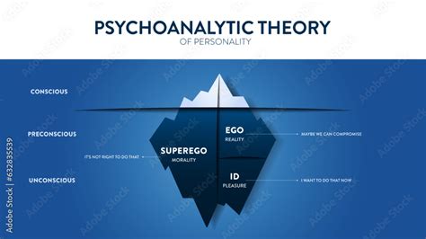 The Model Theory Of Psychoanalytic Theory Of Unconsciousness In People