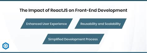 reactjs for front end development features and benefits