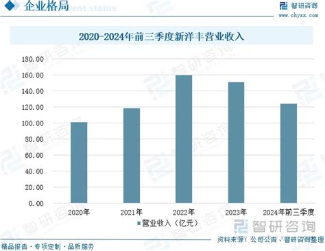 趋势研判！2025年中国乡村振兴战略相关政策、产业链、发展现状、重点企业及未来趋势分析：全面推进乡村振兴战略，实现农业农村现代化 图 智研咨询