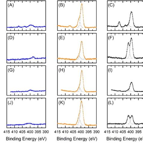 Xps High Resolution Spectra Of Br 3d Acquired On A Bare B