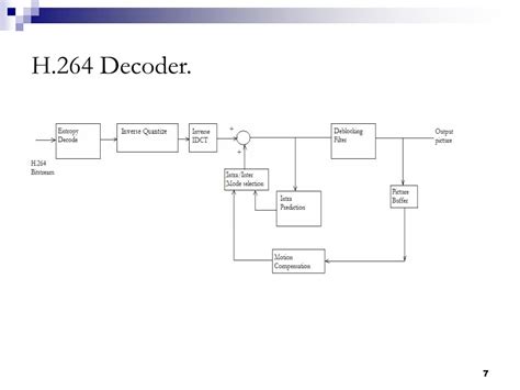 Ppt Transcoding Of H264 Bitstream To Mpeg 2 Bitstream Powerpoint