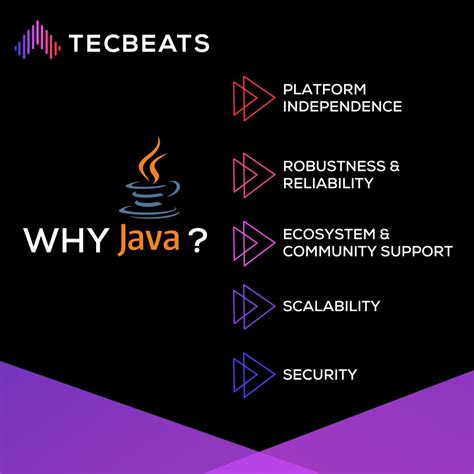 Tecbeats On Linkedin Java Programming Softwaredevelopment Tech
