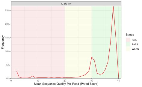 An Introduction To Ngsreports • Ngsreports