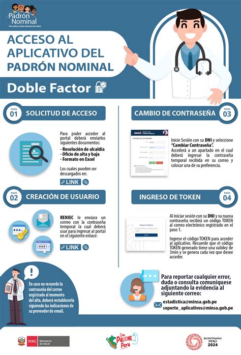 Padron Nominal Padrón Nominal Ministerio De Salud