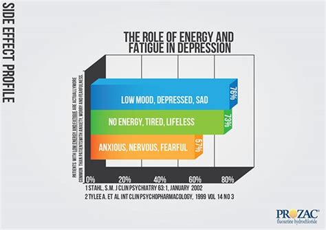 Eli Lilly Prozac On Behance