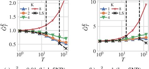 Figure From Distributed Continual Learning With CoCoA In High Dimensional Linear Regression