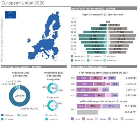 The Value Of Open Migration Data And Its Role In Europe Dataeuropaeu