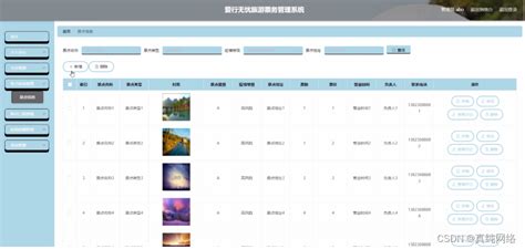 附源码 Python计算机毕业设计爱行无忧旅游票务管理系统django（程序lw）旅游票务系统源码 Csdn博客