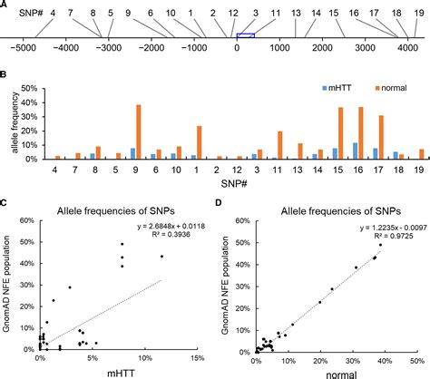 Human Genetics And Genomics Advances Human Genetics And Genomics Advances