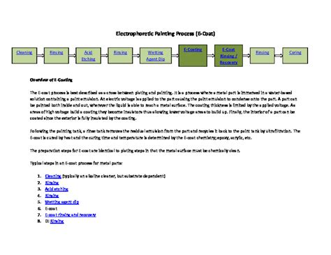 E Coating Process Final Pdfcoffee Com