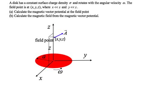 Solved A Disk Has A Constant Surface Charge Density σ And