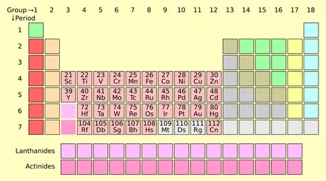 Transition Metals On The Periodic Table An Overview