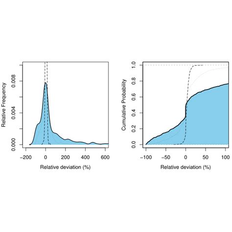 Uncertainty Of The Annual Probability Estimator As Compared To The