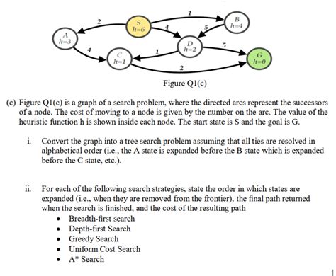 Solved C Figure Q1c Is A Graph Of A Search Problem