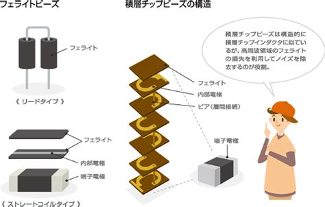 페라이트 세계ferrite World 카테고리의 글 목록 2 Page