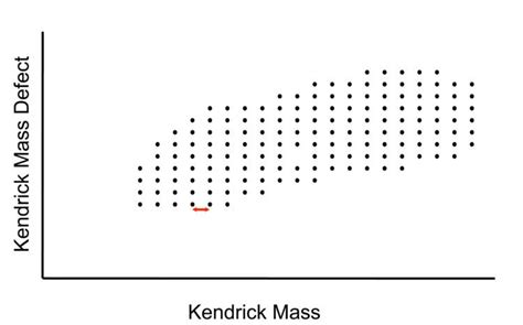 Kendrick Mass Alchetron The Free Social Encyclopedia