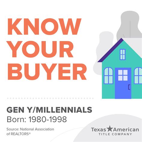 Millennials Texas American Title Company