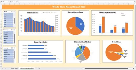 Aditya Kumar On Linkedin Dataanalytics Excelmagic Graphicalreports Businessintelligence