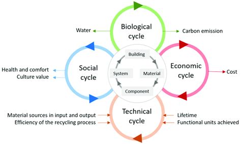 Circular Cycles In Bc Download Scientific Diagram