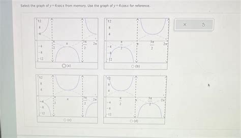 Solved Select The Graph Of Y Secx From Memory Use The Chegg Com