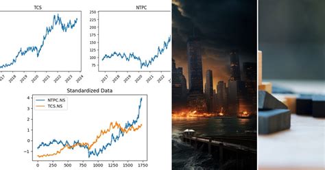 List Python Risk Management Curated By Gabriel Medium