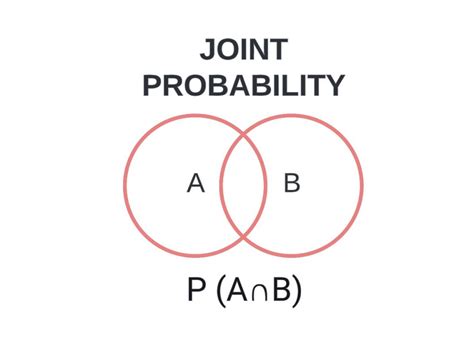 Joint Probability Definition Formula Examples Artificial Intelligence
