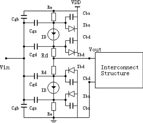 Co Simulation System Of A Cmos Inverter Driving An Interconnect Structure Download Scientific