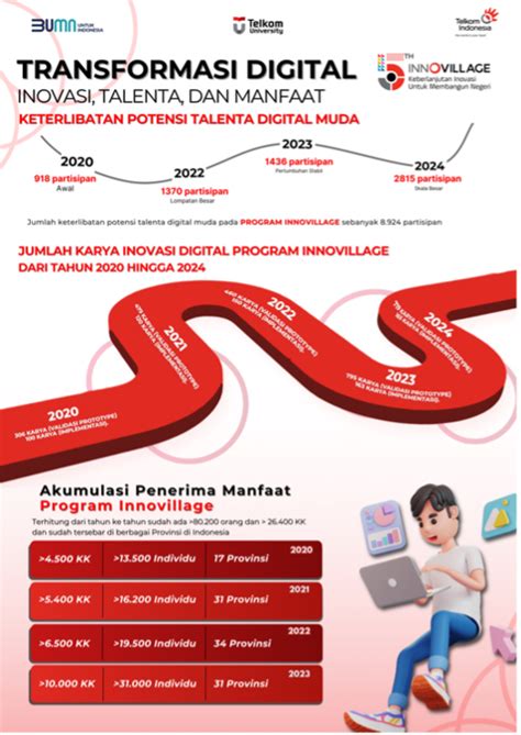 Telkom University Berpartisipasi Dalam Unair Sdgs Festival 2024 Dengan Booth Innovillage