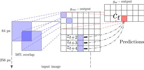 Representation Learning With Contrastive Predictive Coding
