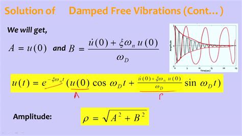 Damping Ratio Formula In Vibration At Justin Lowe Blog