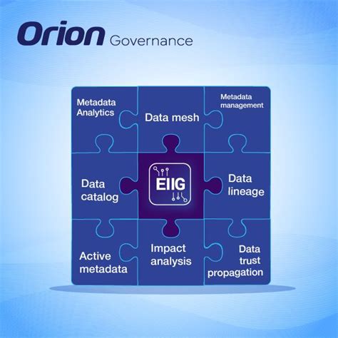 Orion Governance On Linkedin Datacatalog Datagovernance
