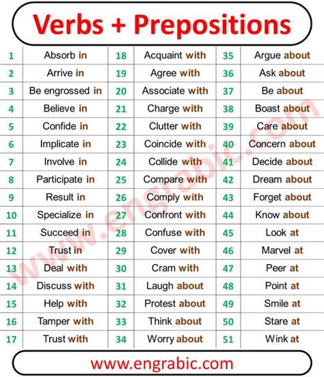 Verbs With Prepositions Chart