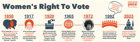 Celebrating Womens Equality Day — Ywca Of Greater Portland